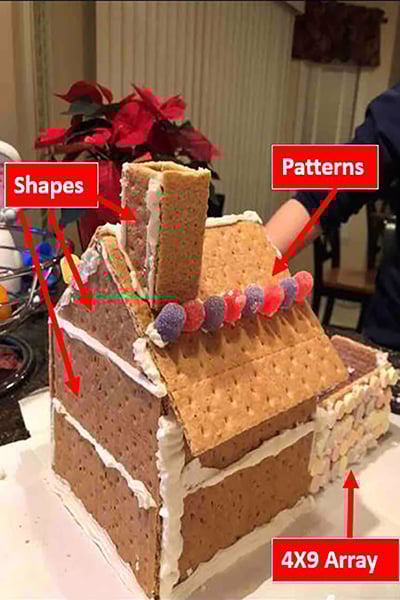 Mathematics Fun with Gingerbread Houses